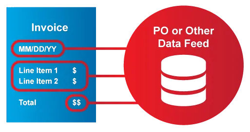 How to Eliminate Invoice Exceptions with Transcepta’s Invoice Analyze